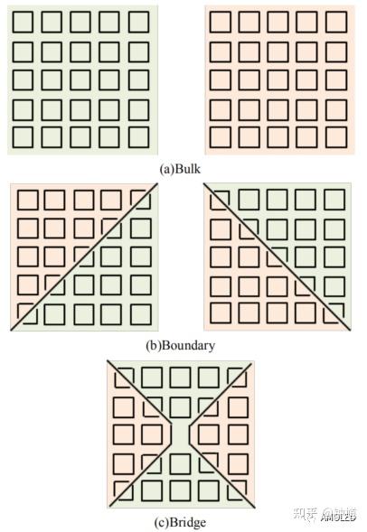FMLOC产品中Touch金属结构反射Mura的仿真和Design Rule研究（BOE） - 知乎