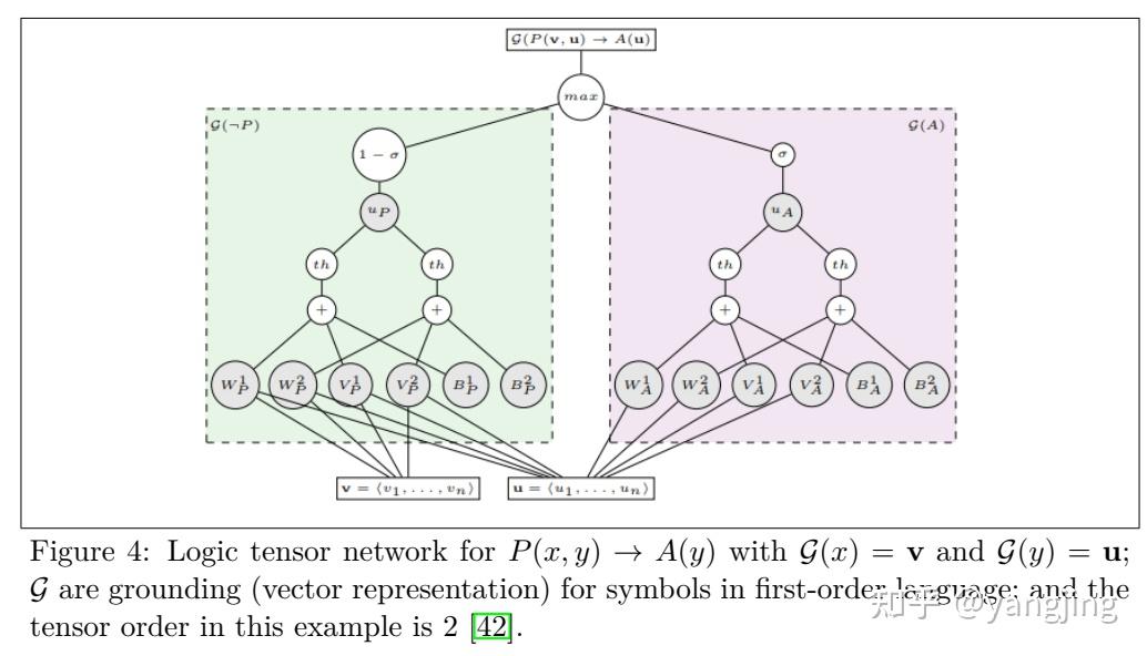 【论文笔记】Neural-Symbolic Computing - 知乎