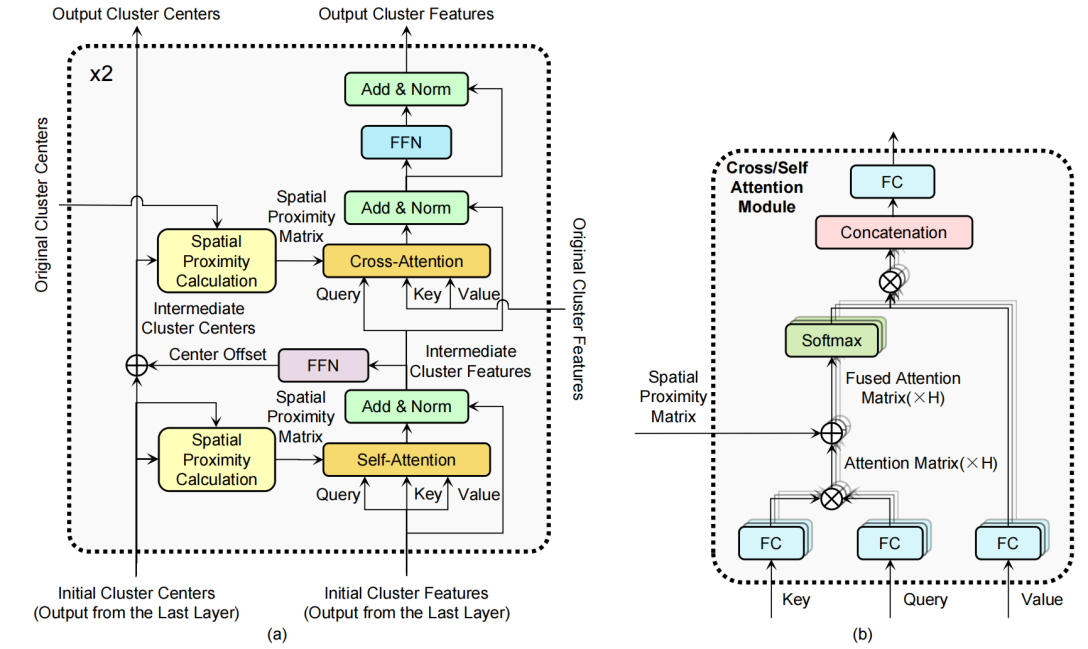 CSIG 3DV专委会 [成果速览] — 3DVG-Transformer基于文本的三维点云视觉定位方法[ICCV21] - 知乎
