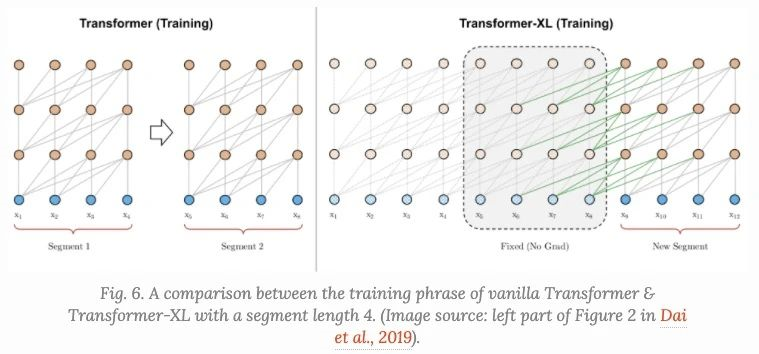一文看懂 9 种Transformer结构！ - 知乎
