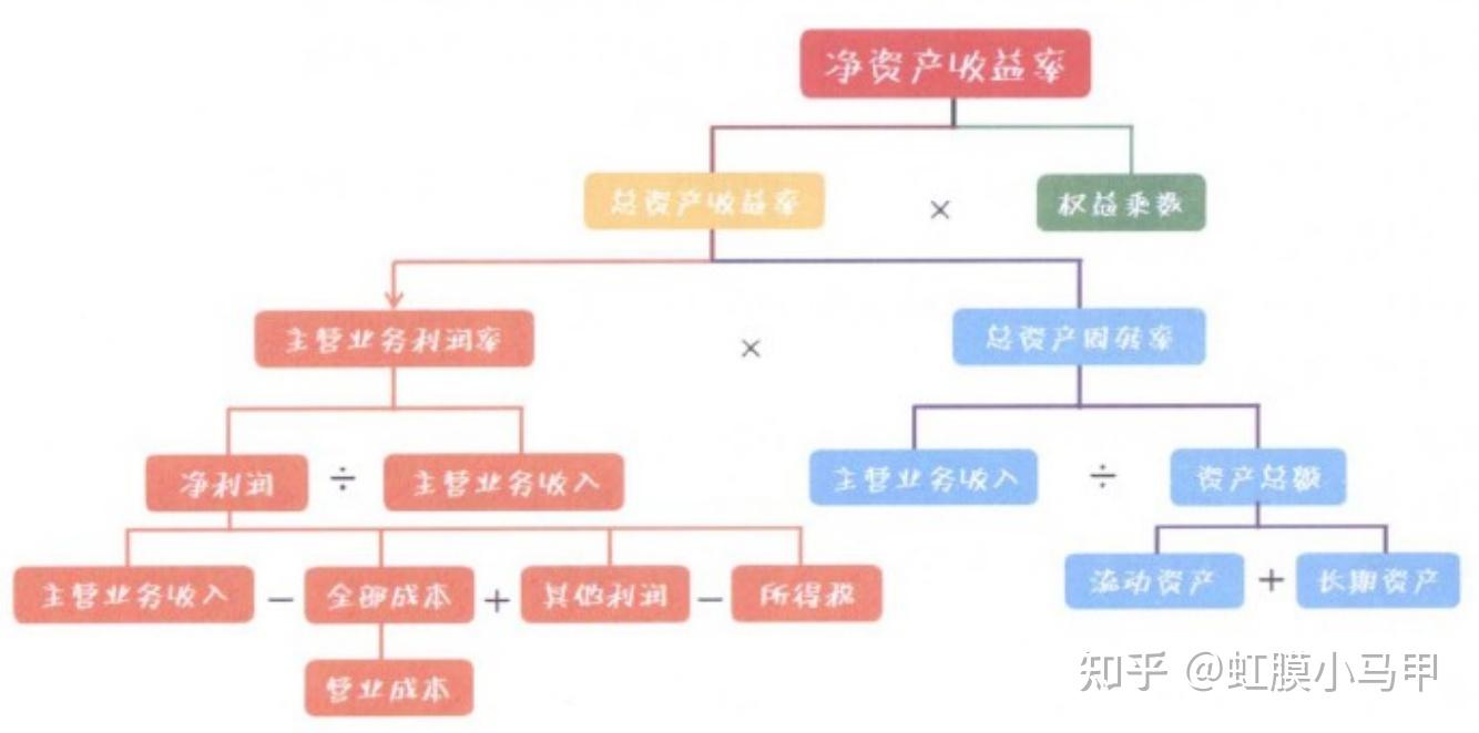 常用数据分析方法 知乎