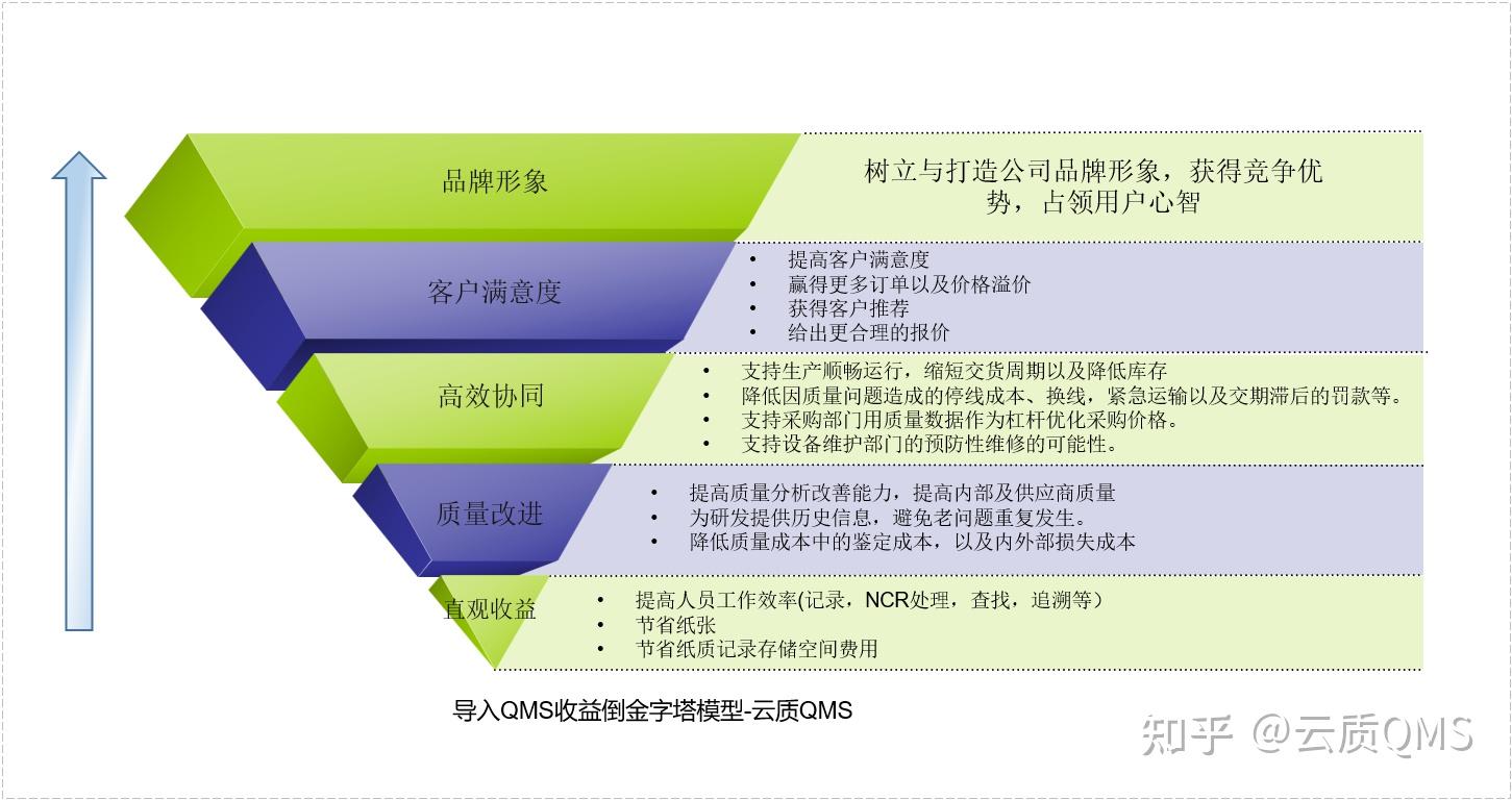 质量管理系统(QMS) 可行性研究报告 - 知乎