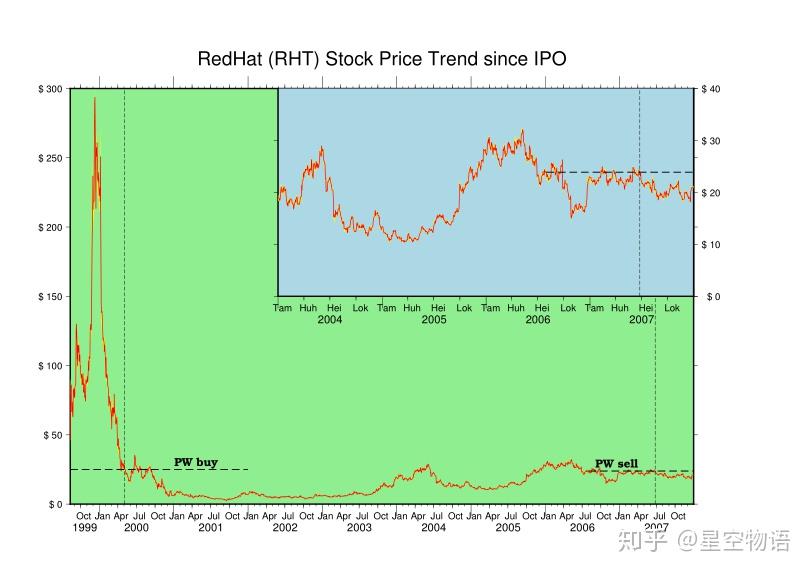 GMT--一款好用高效的地球科学绘图软件 - 知乎