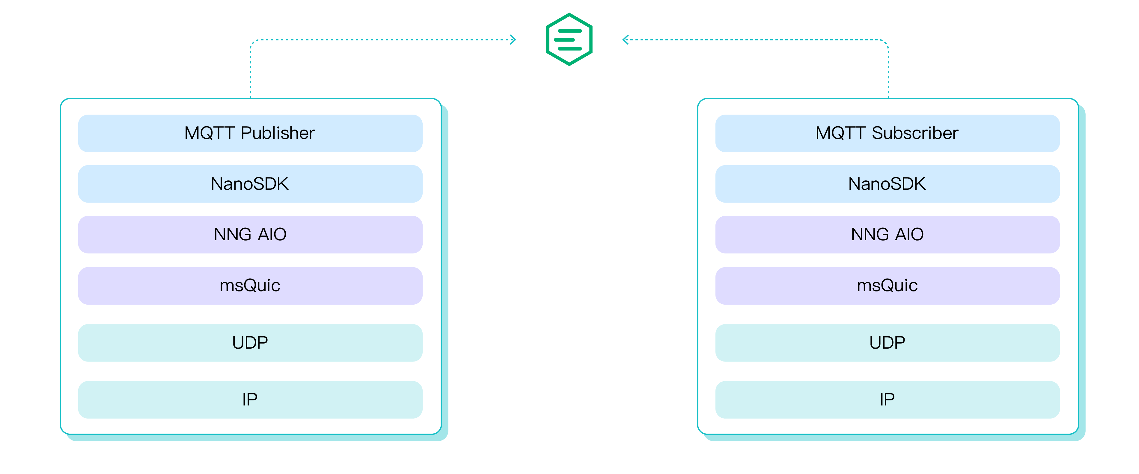 MQTT over QUIC：下一代物联网标准协议为消息传输场景注入新动力 - 知乎