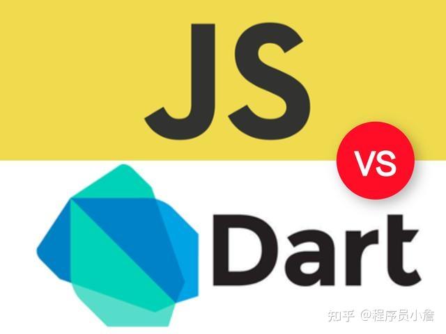 Flutter开发-Dart语言入门 - 知乎
