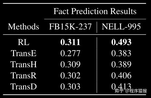 DeepPath: A Reinforcement Learning Method for Knowledge Graph Reasoning - 知乎