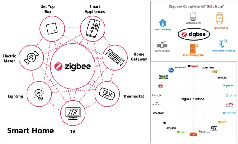 【技术】Z-Wave，ZigBee，Wi-Fi与BLE：浅谈全宅集成系统中主流无线协议（下） - 知乎