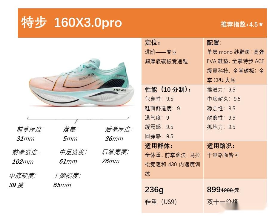 特不一样实验室︱160X 3.0 PRO实战有多赞，跑者说了算！ - 知乎