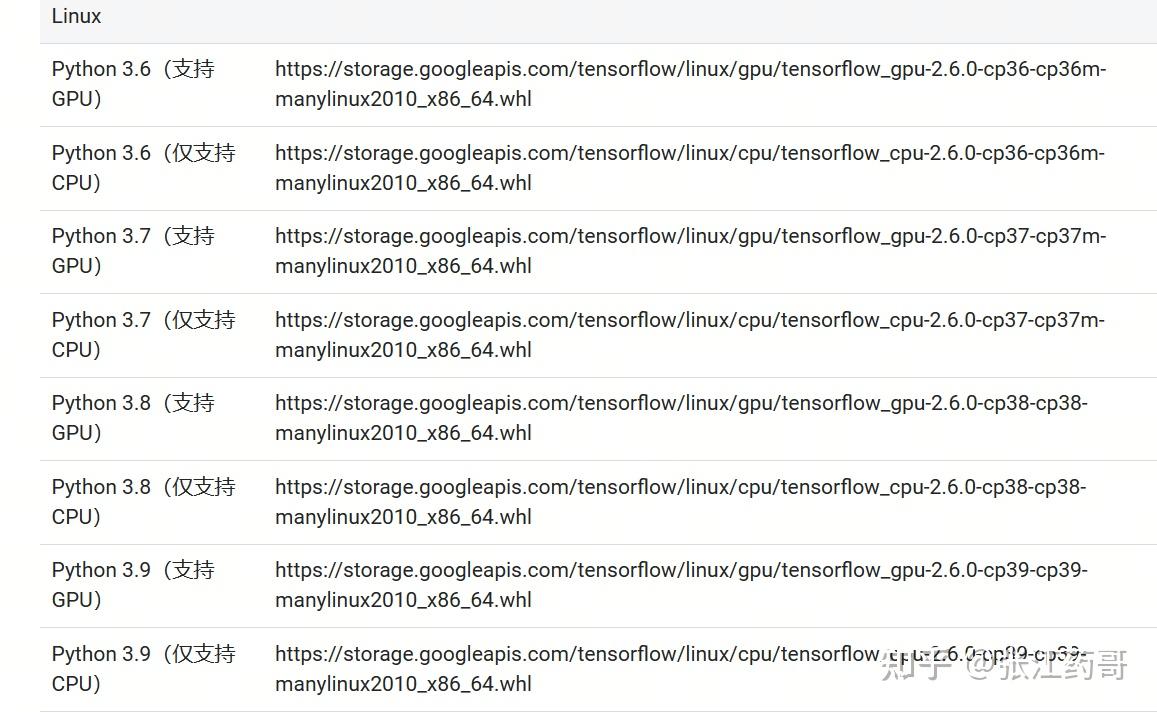 tensorflow与python版本对应的关系 - 知乎