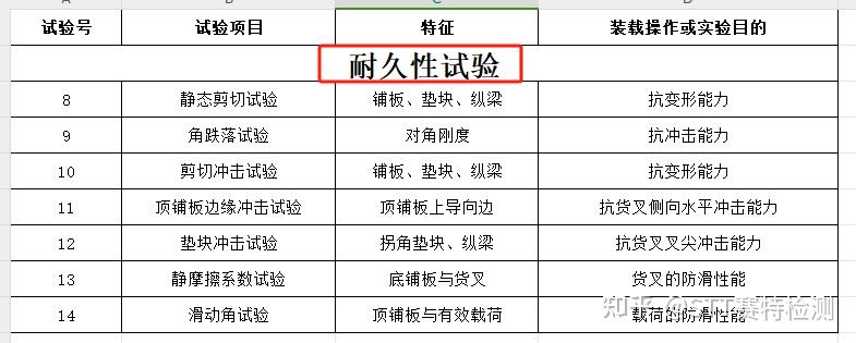STT赛特检测专业解读：联运通用平托盘 GB/T 4996-2014 检测方法全汇总 - 知乎