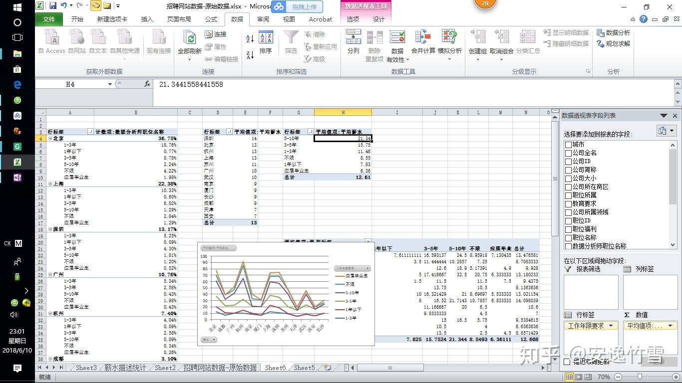 一个简单的例子·如何使用excel进行数据分析？ - 知乎
