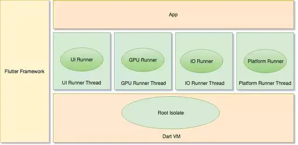 Flutter——Isolate主线机制 - 知乎