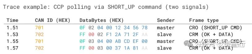 万字长文了解CCP/XCP基础 - 知乎