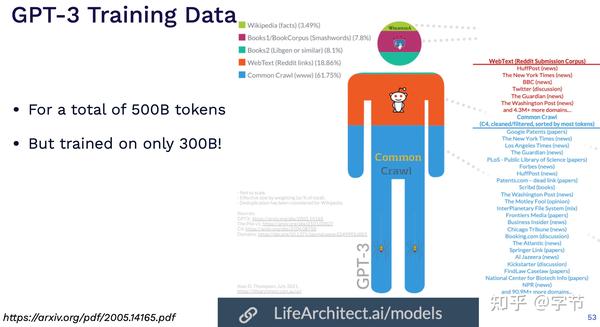 [必读] LLM 应用开发全栈指南 - 知乎