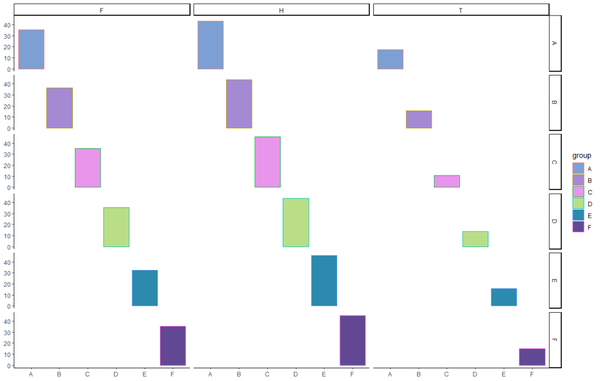 R可视化——ggplot2包实现图形分面技巧汇总 - 知乎