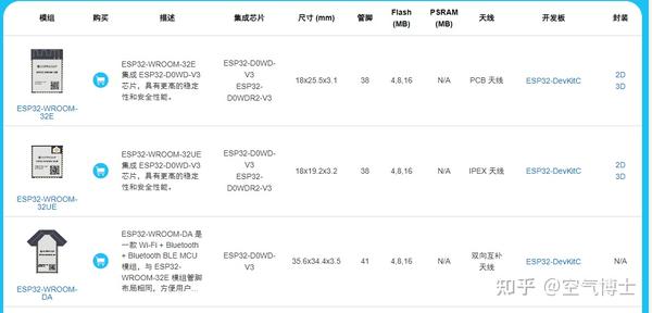 Esp32 选型简化指南 知乎