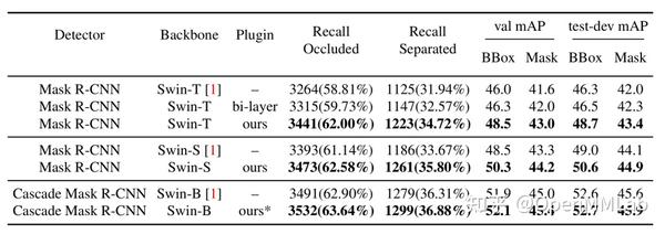 数据集生成与Tri-Layer插件，一把子解决遮挡下目标检测难题 - 知乎