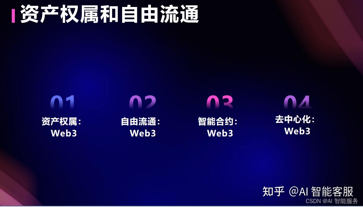 Web1.0——Web2.0时代——Web3.0 - 知乎