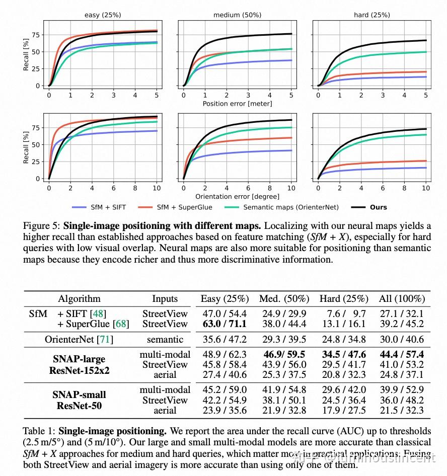 视觉定位中的BEV视角融合 - 知乎