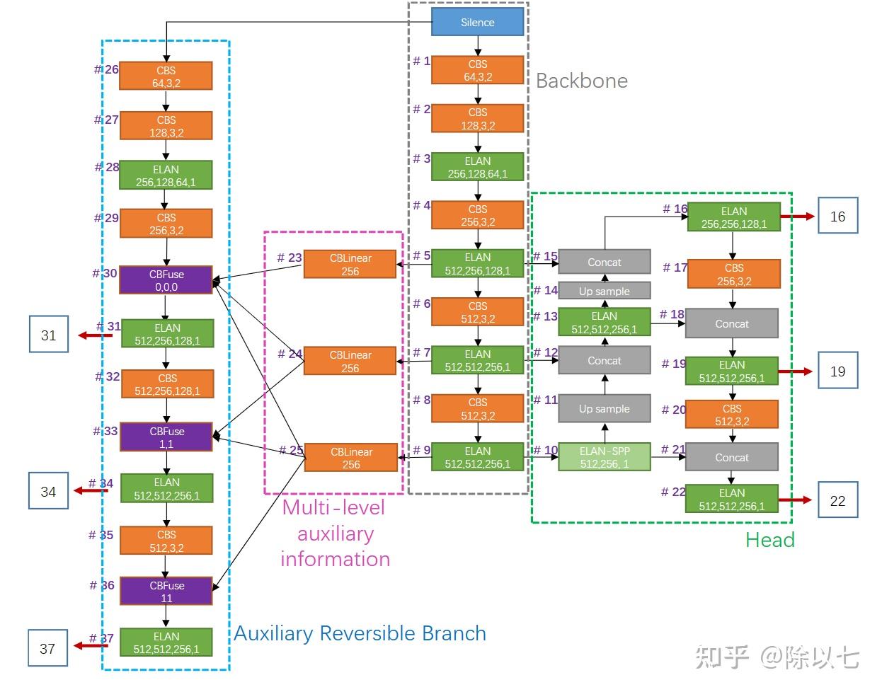 YOLOv9结构详解 - 知乎