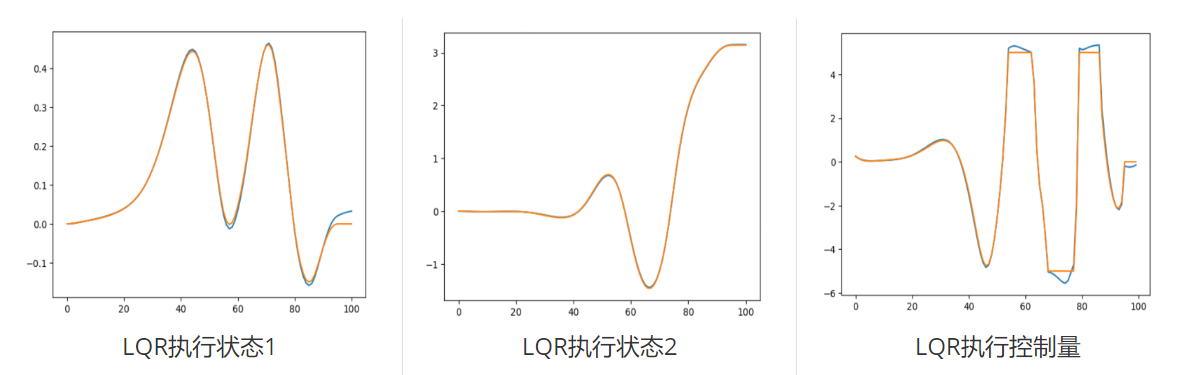 Lecture 18 迭代学习控制（Iterative Learning Control） - 知乎