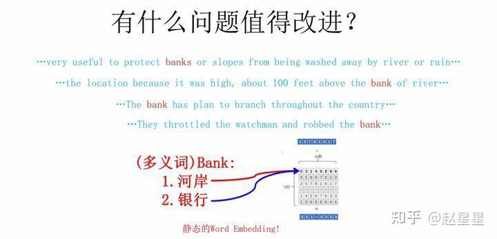 万物皆可Embedding之Word Embedding - 知乎