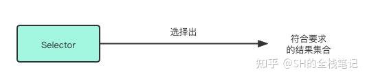 Java NIO Selector 的使用 - 知乎