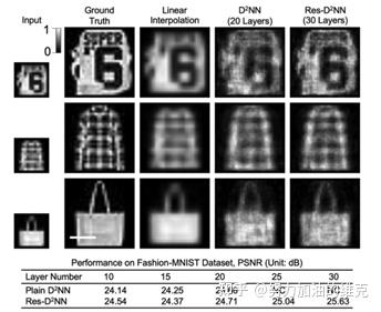 [光计算与人工智能]论文阅读5：Residual DNN training diffractive deep neural networks via learnable light ...