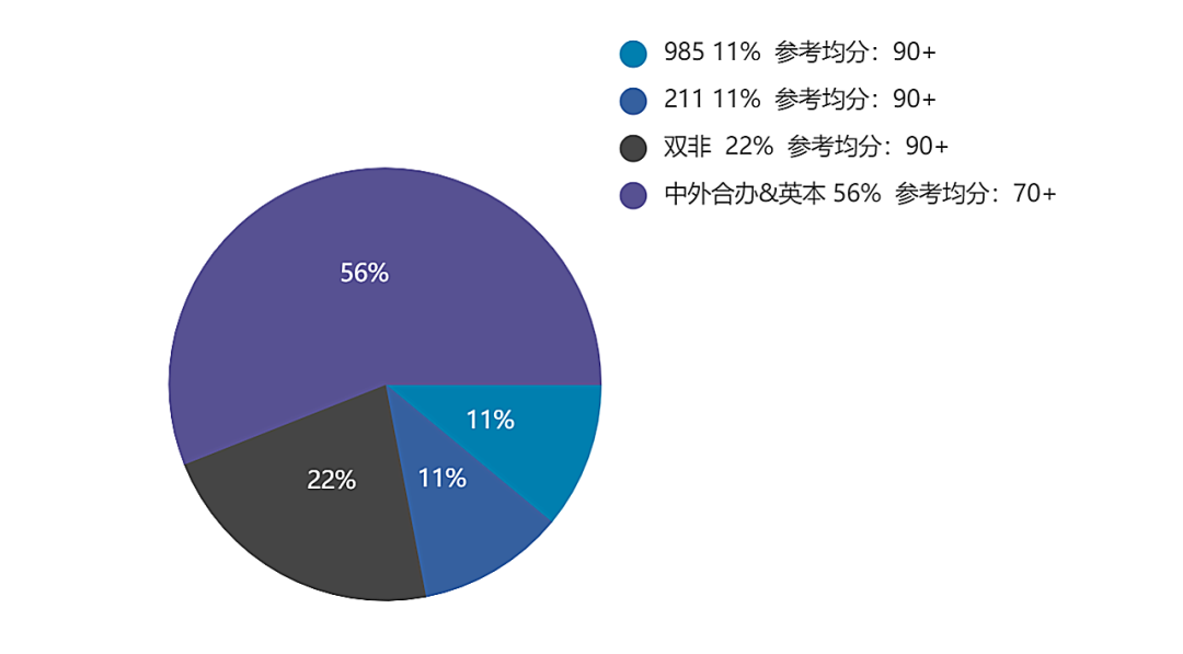 申22fall，先盘21fall拒录！UCL、帝国理工、KCL、曼大offer数据分享 - 知乎