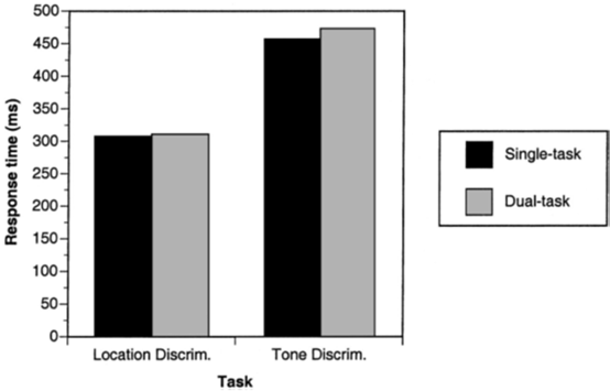 人类行为的计算机模拟——ACT-R认知体系结构（1） - 知乎