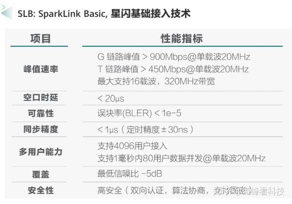 万物互联时代新宠？星闪将开启短距通信产业新篇章 - 知乎