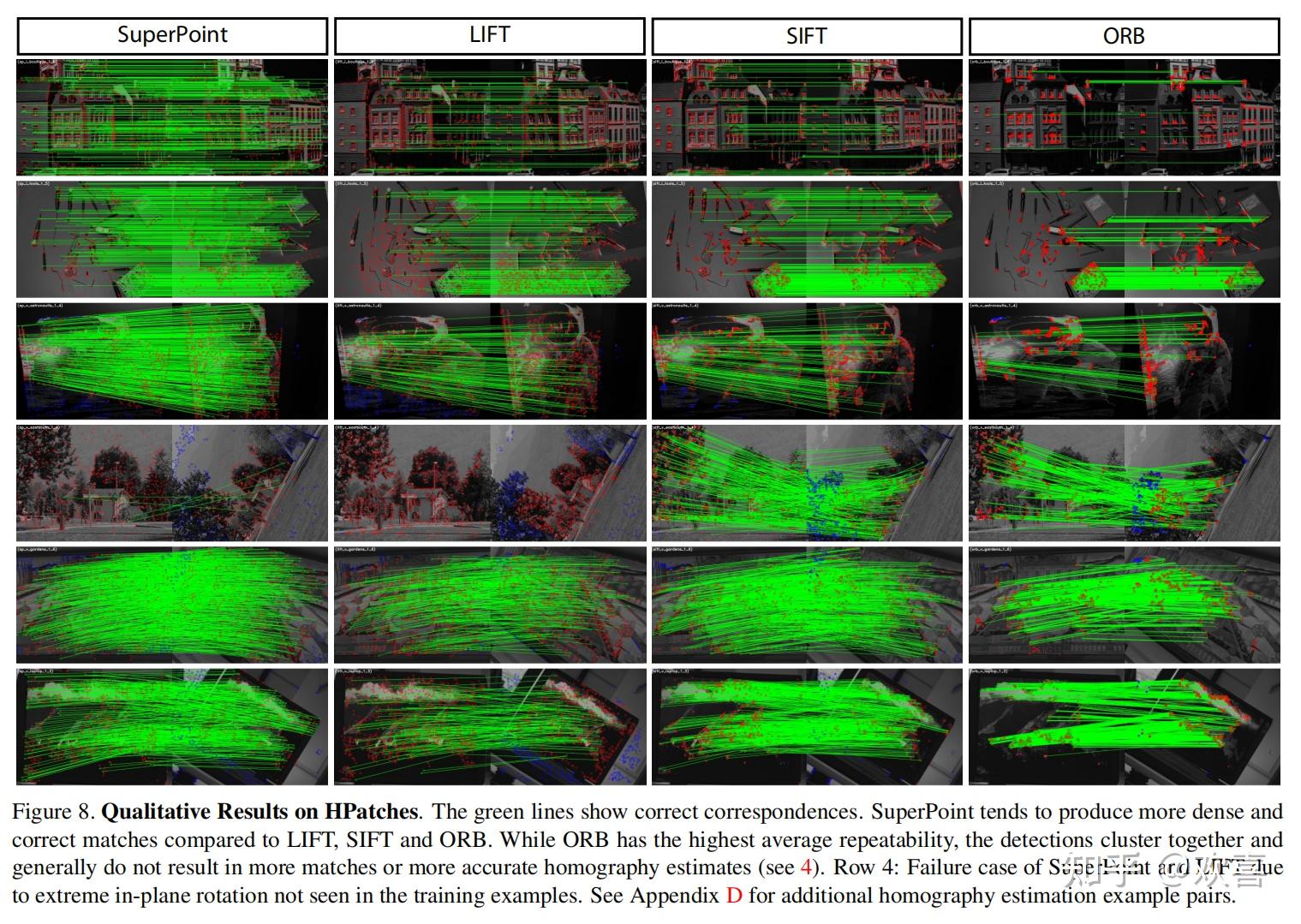 深度学习特征点检测——SuperPoint - 知乎