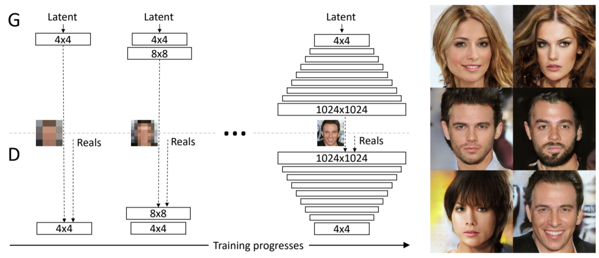 生成对抗网络（GAN）系列三：进展 - 知乎