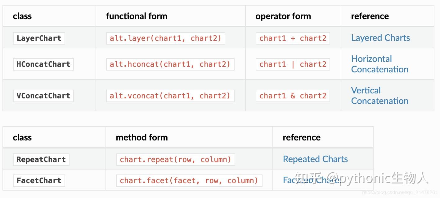 精品python可视化库--Altair - 知乎