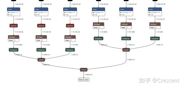 YOLOv6-OBB 旋转框适配（一） - 知乎