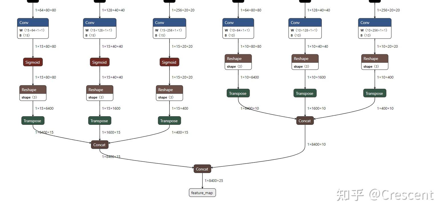 YOLOv6-OBB 旋转框适配（一） - 知乎