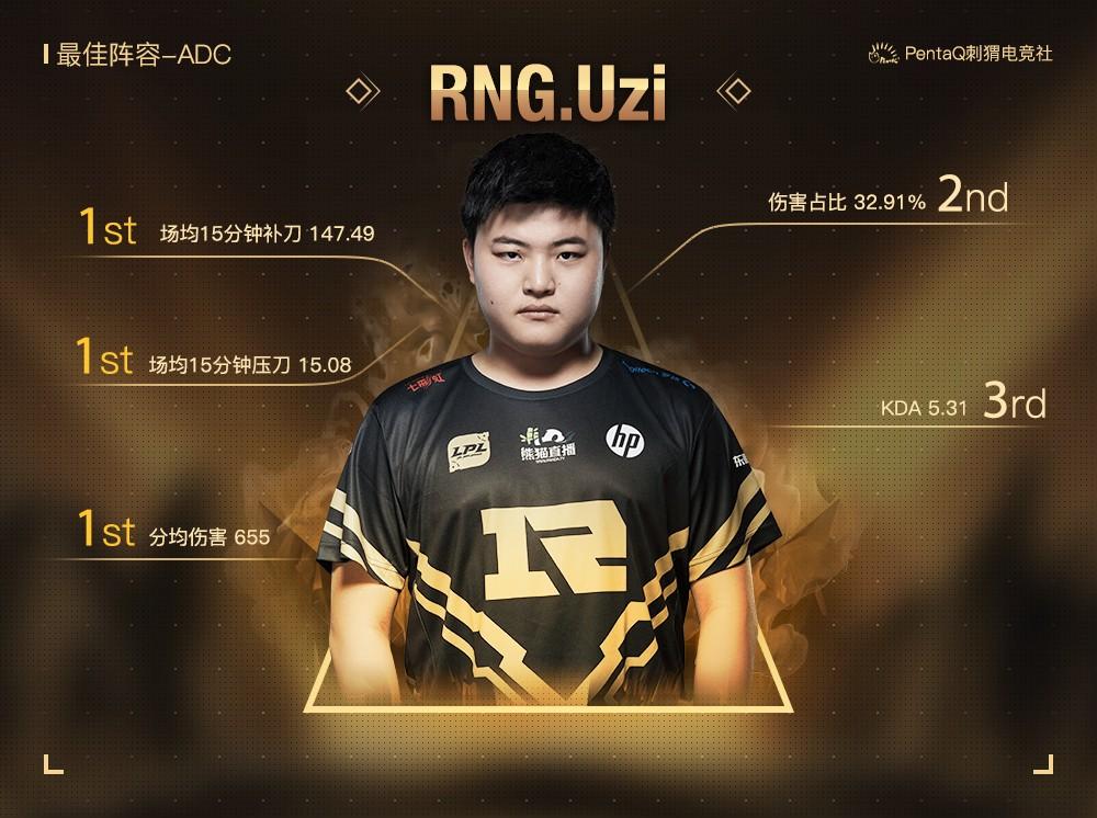 2018英雄联盟音乐节暨年度颁奖盛典：选手数据评点、颁奖词回顾 - 知乎