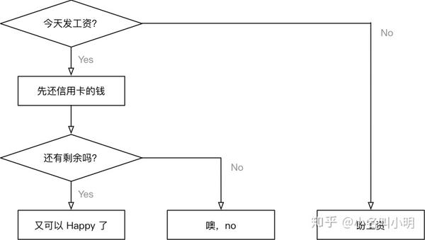 Python条件判断语句 If 知乎