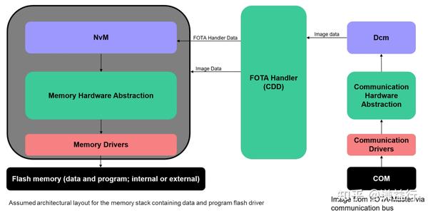 一篇易懂的OTA(远程升级)技术综述 - 知乎