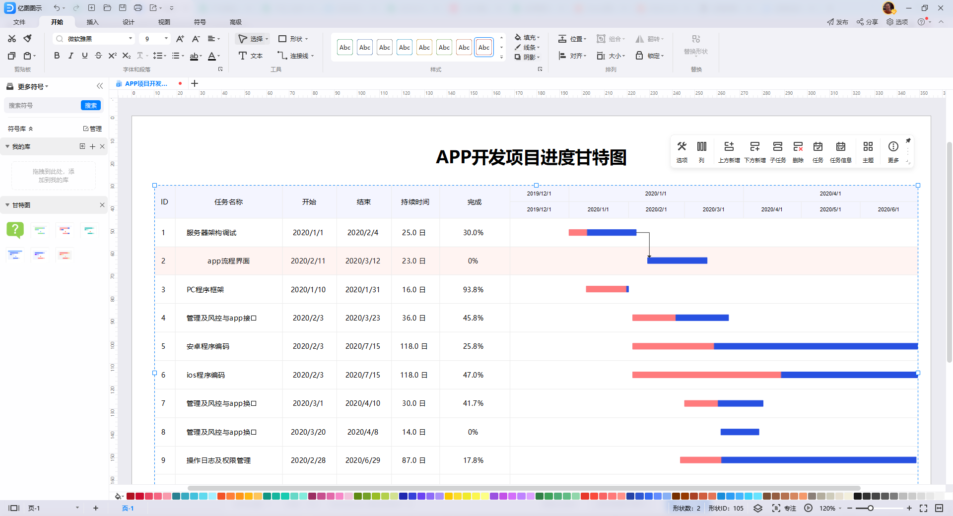 甘特图是什么？要怎么制作甘特图？ 