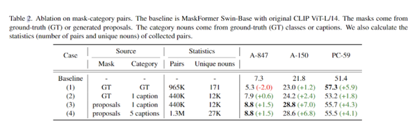 用mask图像来微调CLIP！无需修改参数，也能消除自然图片和mask图像的差距（CVPR23） - 知乎