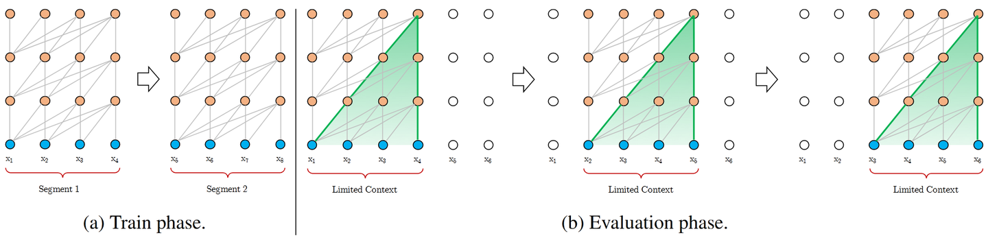 Infini-Transformer：让LLMs支持无限长上下文 - 知乎