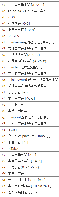VIM学习笔记 正则表达式-进阶（Regular Expression Advanced） - 知乎