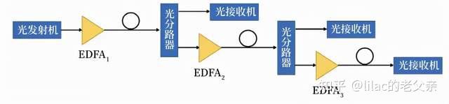 从EDFA到BDFA：应对光纤通信波段扩展的挑战 - 知乎