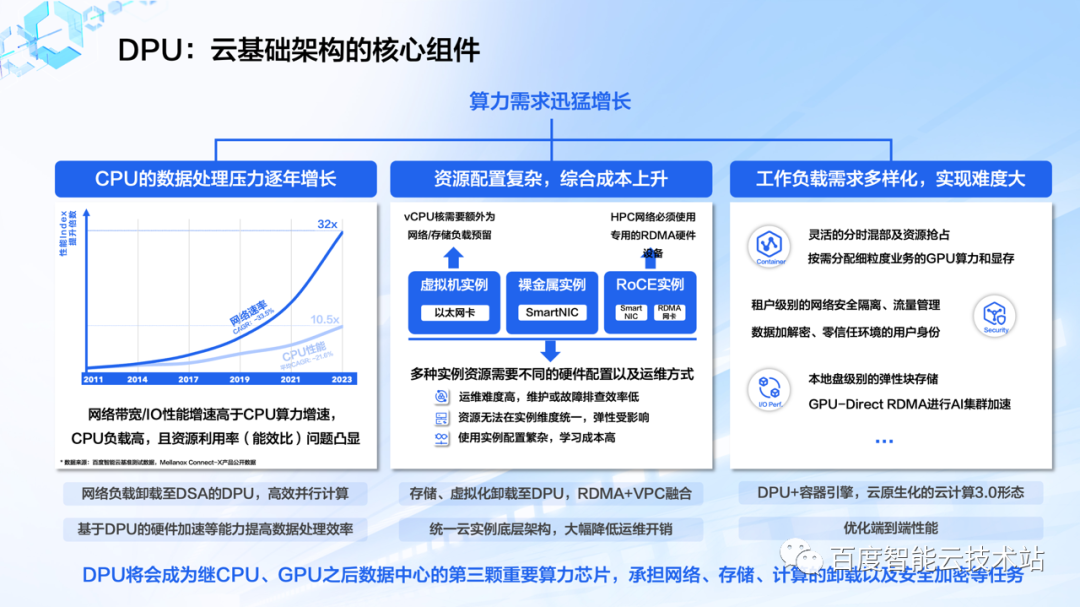 打造高性能 IaaS 计算架构，百度智能云 DPU 落地实践 - 知乎