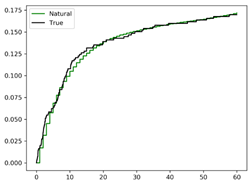 真实世界大数据分析系列|Parametric g-formula在因果推断中的应用 - 知乎