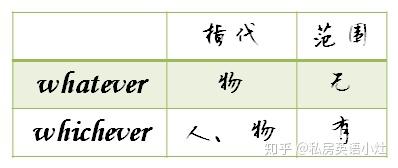 【秒懂语法】what(ever)和which(ever) - 知乎