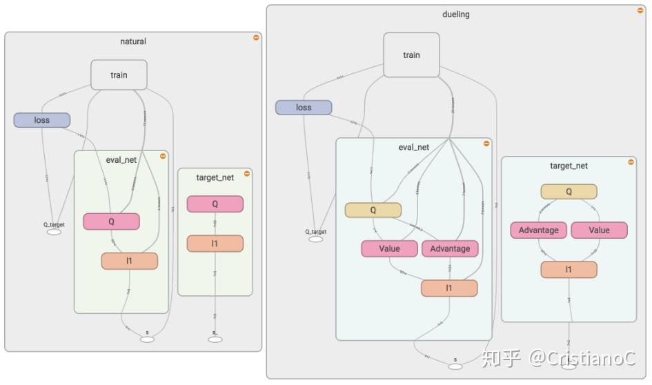 Dueling DQN—一种简单有效提高DQN效果的方法 - 知乎
