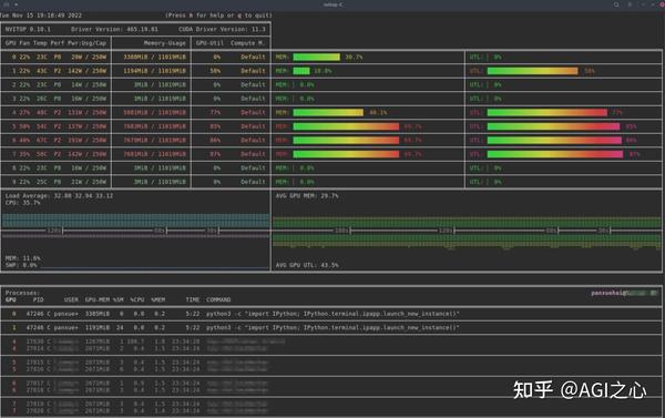 nvitop: 史上最强GPU性能实时监测工具 - 知乎