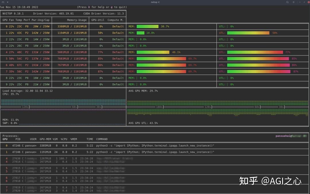 nvitop: 史上最强GPU性能实时监测工具 - 知乎